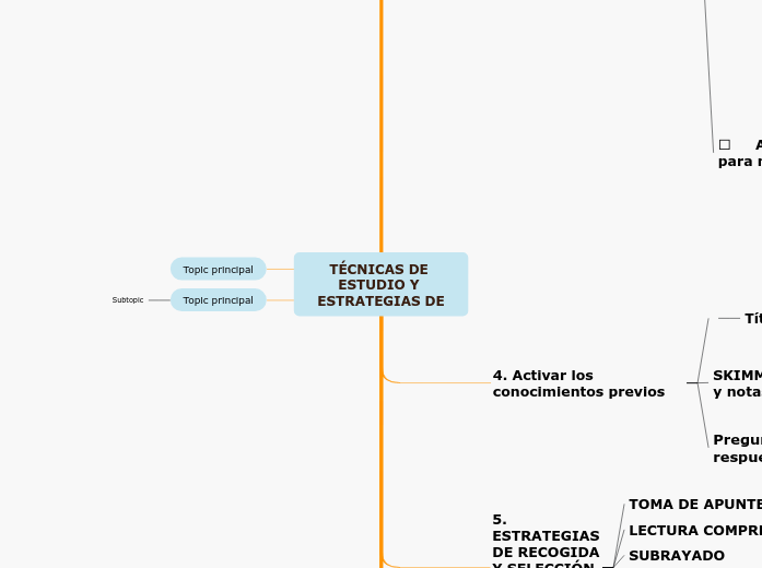 TÉCNICAS DE ESTUDIO Y ESTRATEGIAS DE - Mind Map